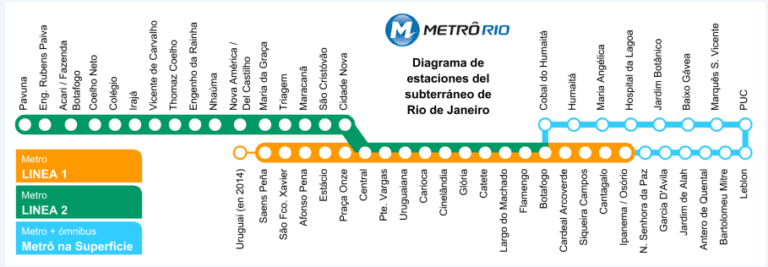 Como andar de metrô no Rio - Dicas da Carioca
